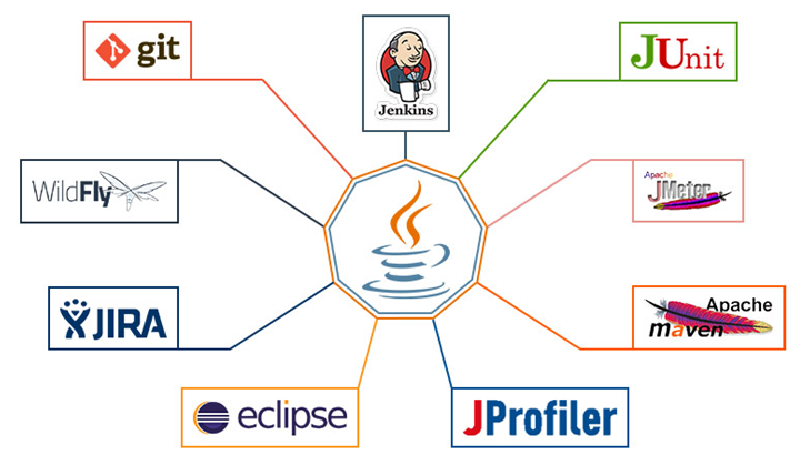 Why JAVA DEVELOPERS ARE IN HIGH DEMAND?