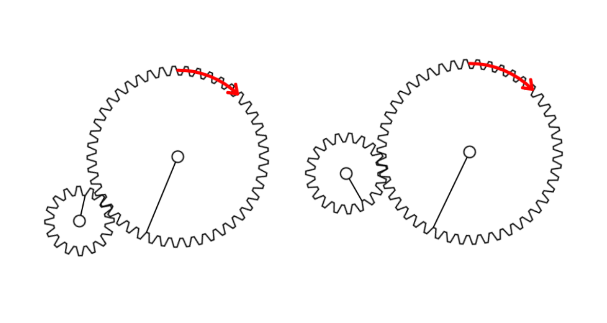 MECHANISMS THAT CHANGES THE DIRECTION AND ROTATION OF ITS AXLES