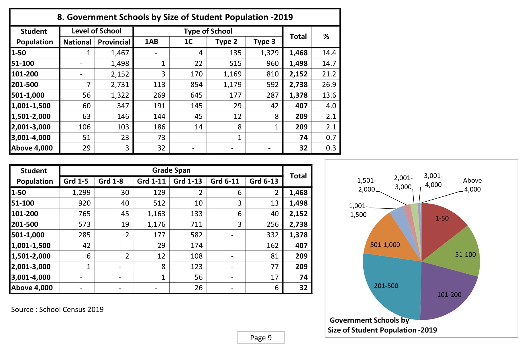 School Census 2019 - Teacher