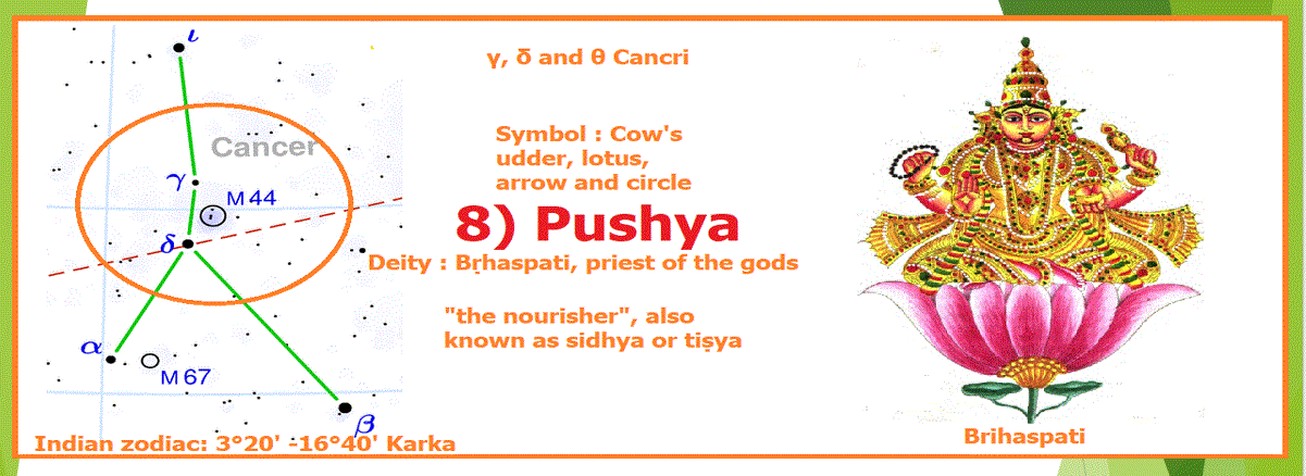 Mythology of Nakshatras