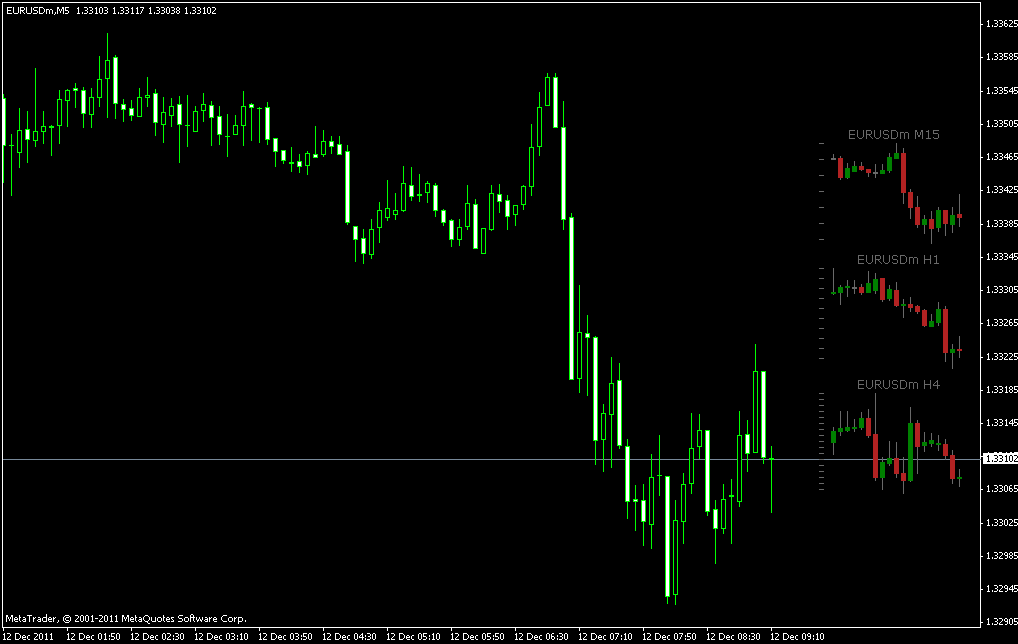 Trading Forex Hamidisda