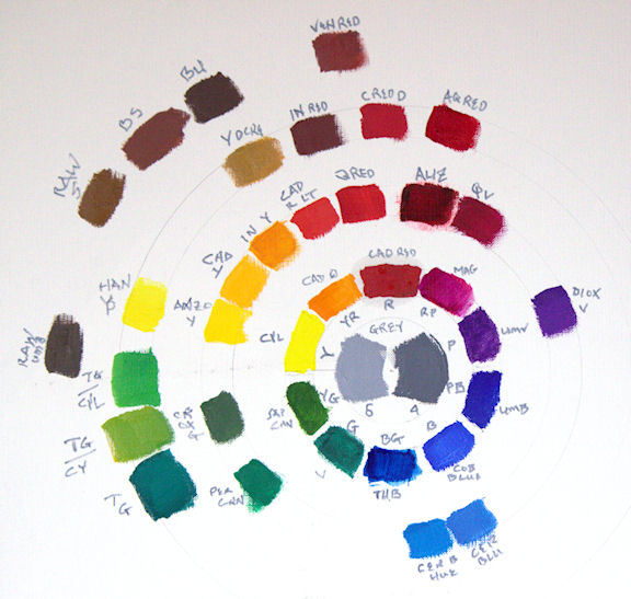 LIGHTQUEST STUDIO: Munsell Color Wheel - Oil