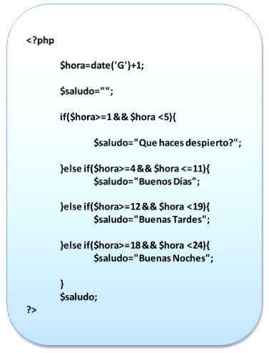 Full Informática: Código PHP para saludar según la hora del día.