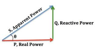What is Active,Reactive and Apparent Power?