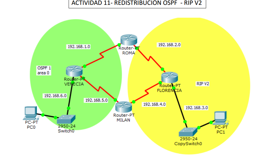 Conmutación y Enrutamíento En Redes De Datos