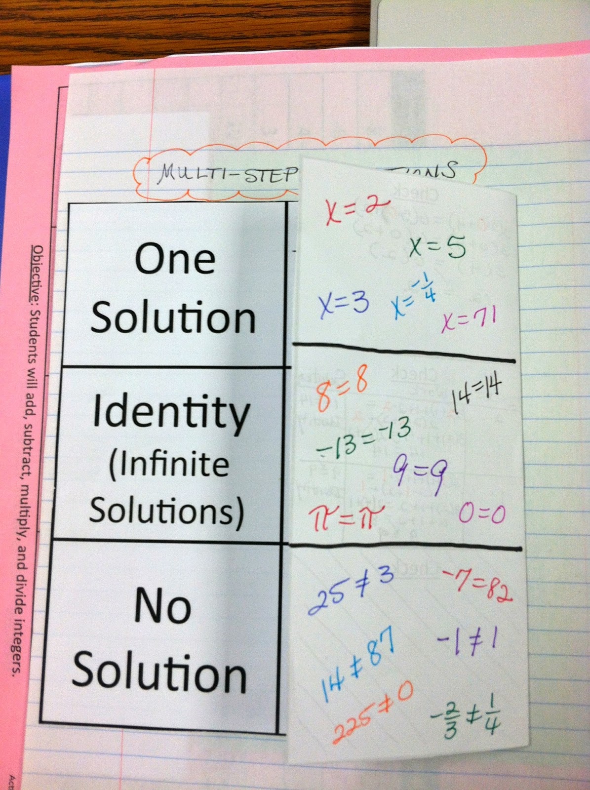 Interactive Ideas Inspiration Multi Step Equations With No Solution