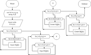 PENGERTIAN ARRAY 1 DIMENSI & 2 DIMENSI - Amink web