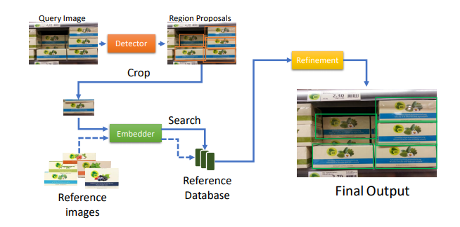 Data Science Database Ai Startups And Domain Learnings Video Image Text Data Database Day