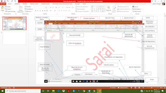 partes de power-point