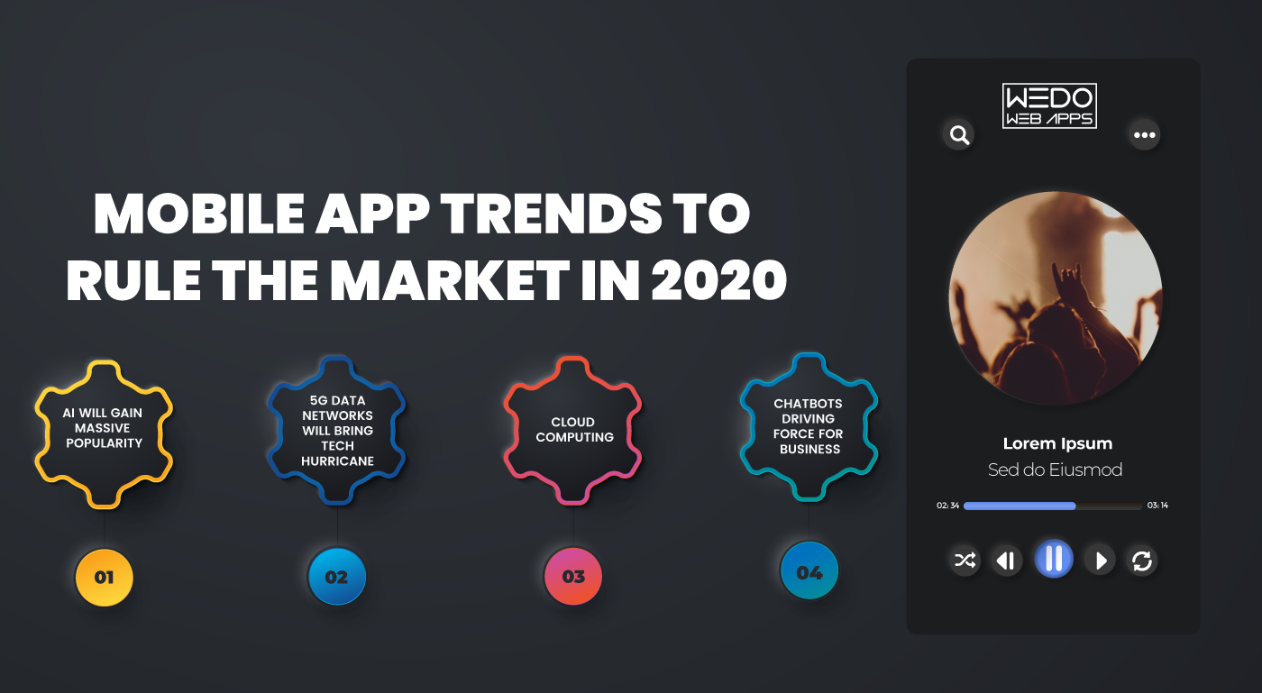 WeDoWebApps LLC – Mobile App Development Company: 4 Sure-Fire Mobile ...