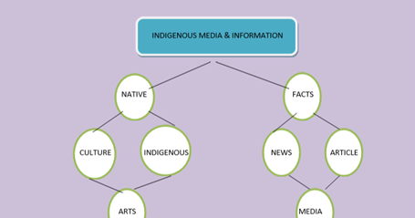 Introduction to Media and Information Literacy
