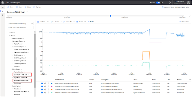 Azure Time Series Insights Gen2: Leading the next generation of ...