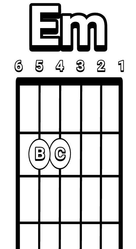 Belajar Chord Gitar Untuk Pemula Beserta Gambarnya - NADAGITAR