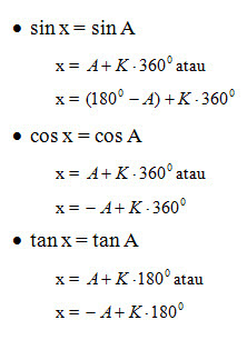 Matematika asik: Rumus-rumus Dasar Trigonometri