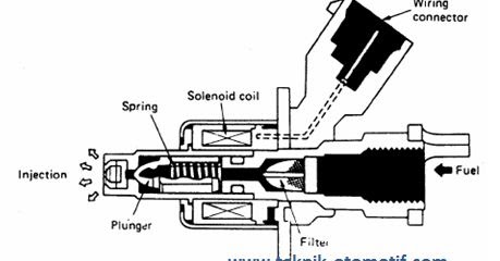 Cold Start Injector | teknik-otomotif.com
