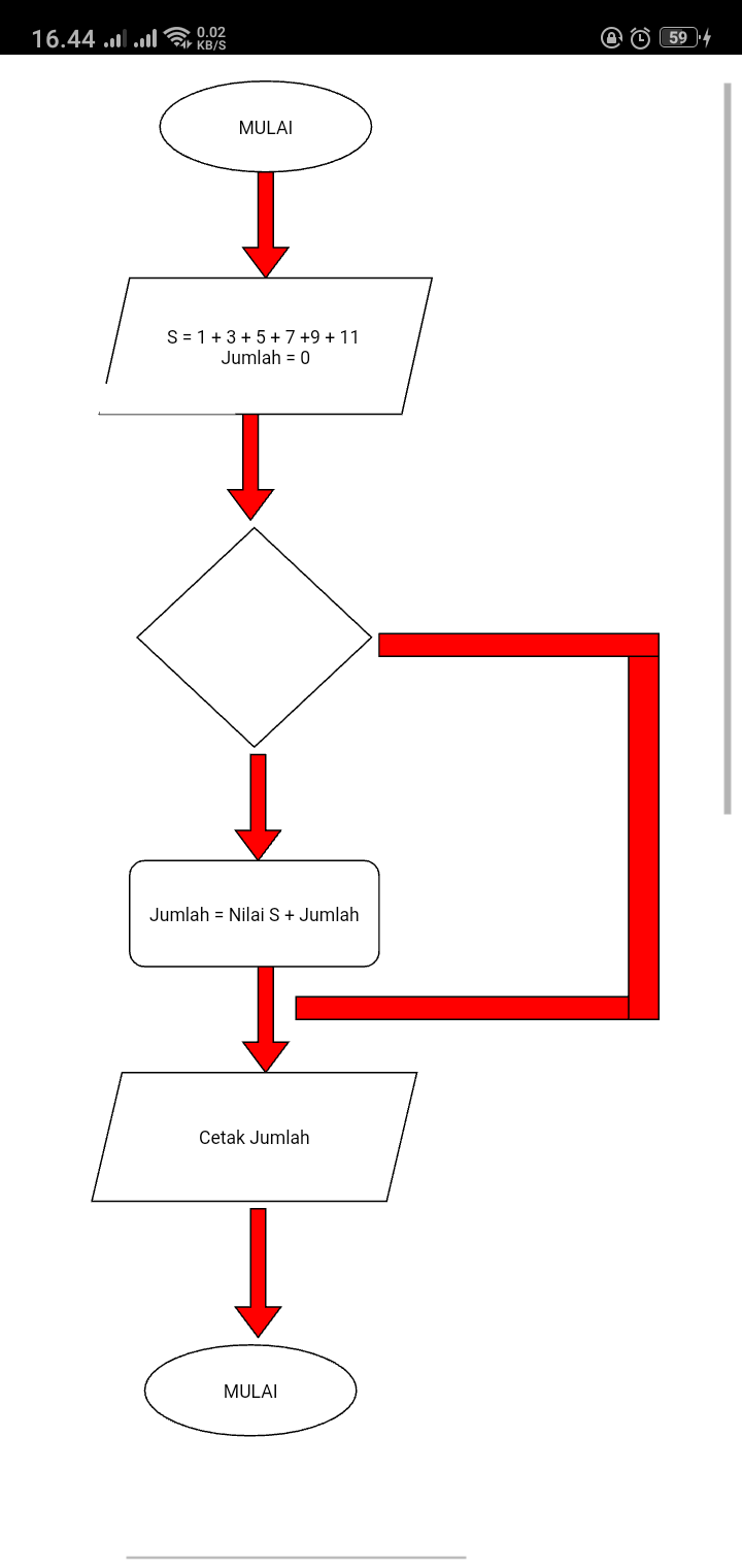 Source Phython dan Flowchart