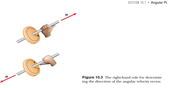 Fisika: Chapter 10 Rotation of Rigid Object