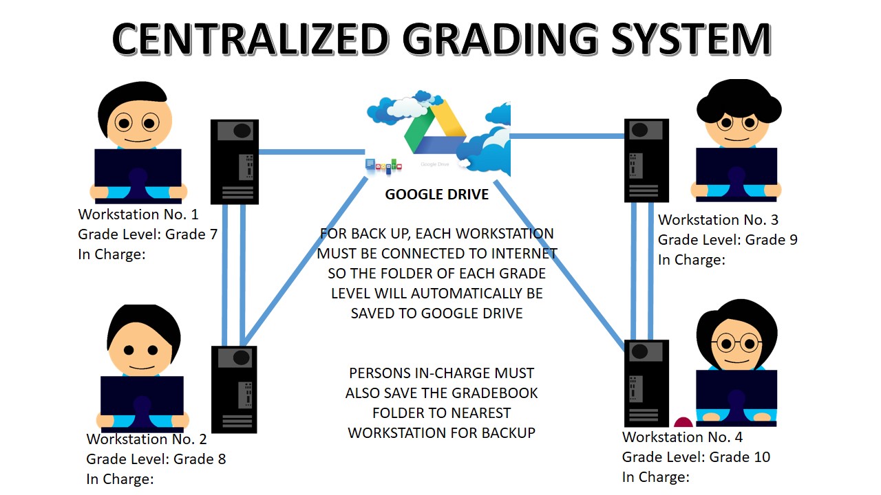 Sir Sherwin's Computer Tutorial: FOR TEACHERS
