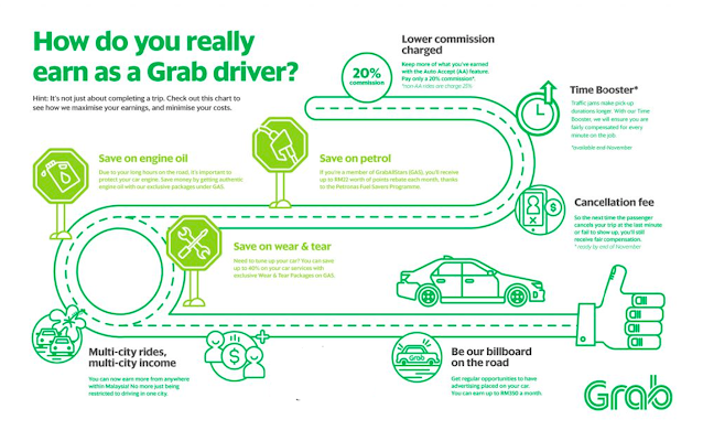 Daftar Grab Driver Dan Lesen PSV Secara Percuma | GrabCar Driver MY (2024)