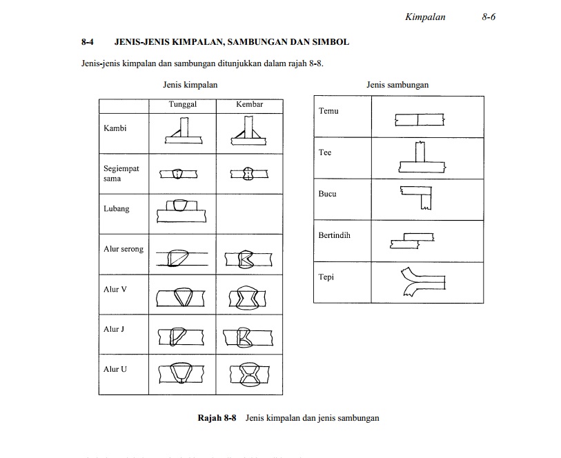 BASIC WELDING: KIMPALAN