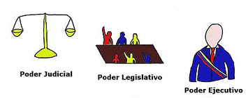 Ética: Antecedentes de la división de poderes