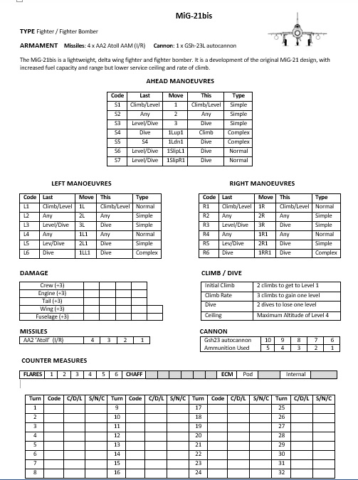Jim's Wargames Workbench: First Draft - Aircraft Sheet