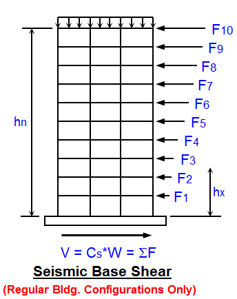 Spreadsheet: Seismic Analysis for Buildings and Non-Building Structures ...