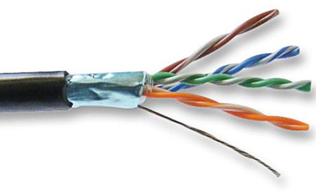 Study of different types of network cables :- ~ SmartBiz