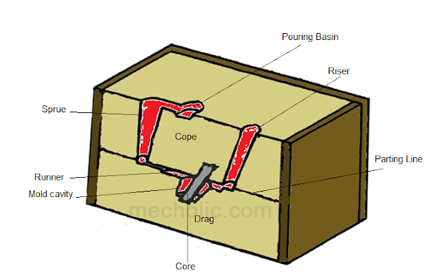 casting_cross-section_image