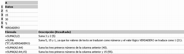 EXCEL: TIPOS DE DATOS QUE MANEJA EXCEL EXCEL: TIPOS DE DATOS QUE MANEJA EXCEL