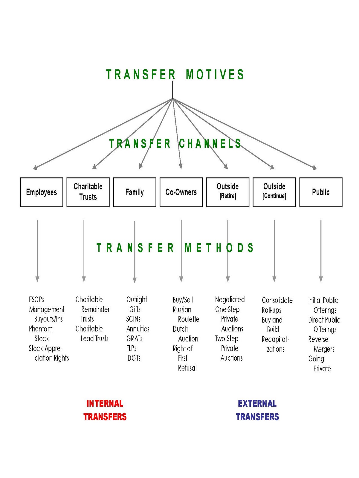 Olin Capital Advisors Blog