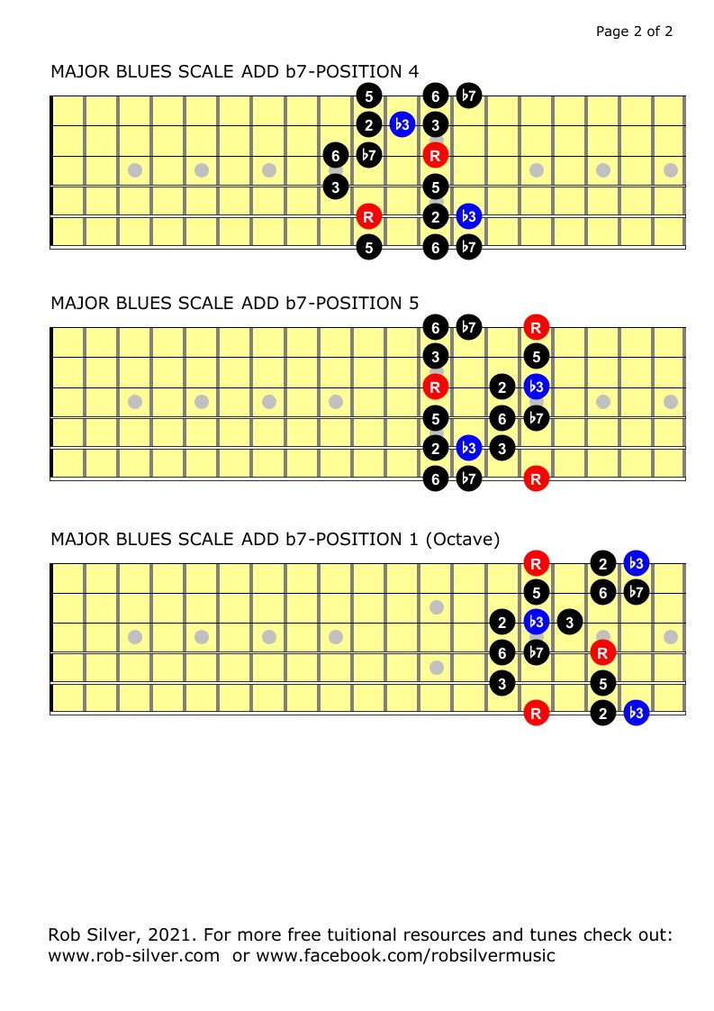 ROB SILVER: THE MAJOR BLUES SCALE ADD b7
