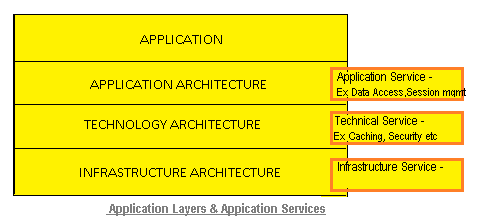 Digital Technology Architecture: What is Technical Architecture ...