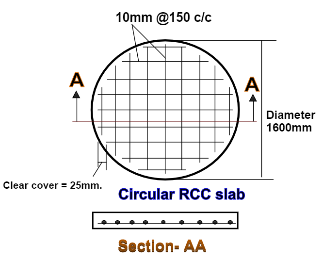 Calculating the cutting length of circular slab bars. /How to calculate ...