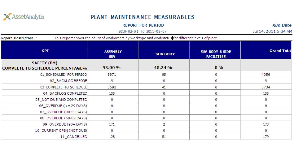 Maintenance Approaches - Proactive and Reactive | Maximo Reporting