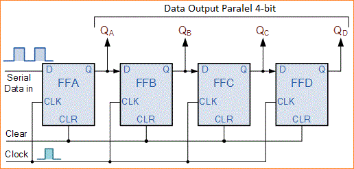 Rangkaian Register Geser Seri dan Paralel - Belajar Elektronika Rangkaian Register Geser Seri dan Paralel - Belajar Elektronika