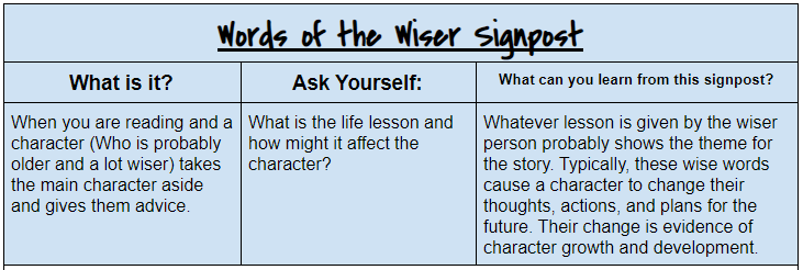 6th Grade Language Arts: Words of the Wiser Signpost - 26 September and ...