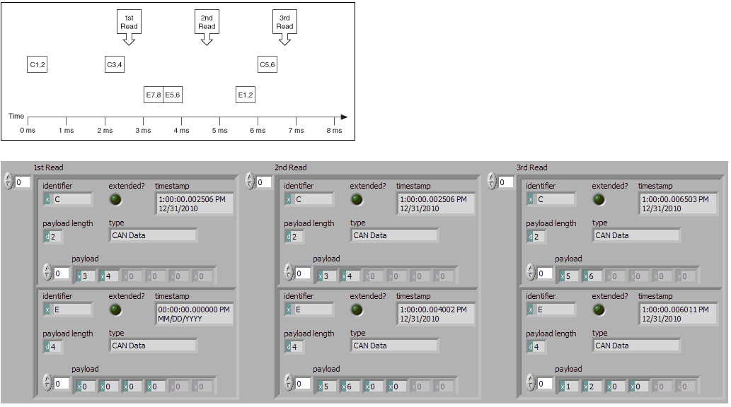 CAN Part 6 - In Depth XNet
