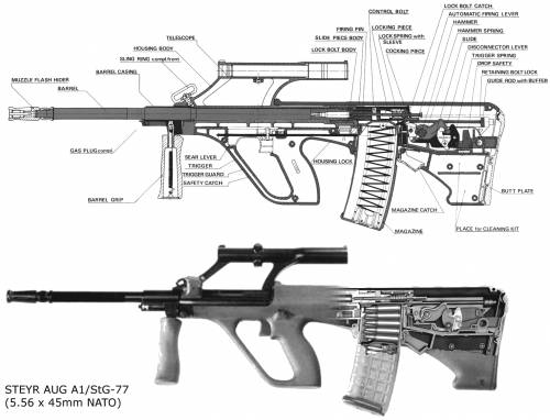 Gun Reviews: STG 77 (Steyr AUG)