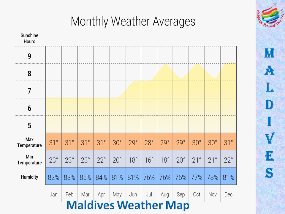 Maldives, The Dream Trip