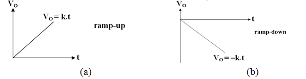 Teknik Elektro'19: RAMP GENERATOR