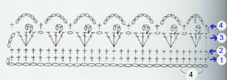 Lucru de mana crosetat, tricotat: borduri+schema.
