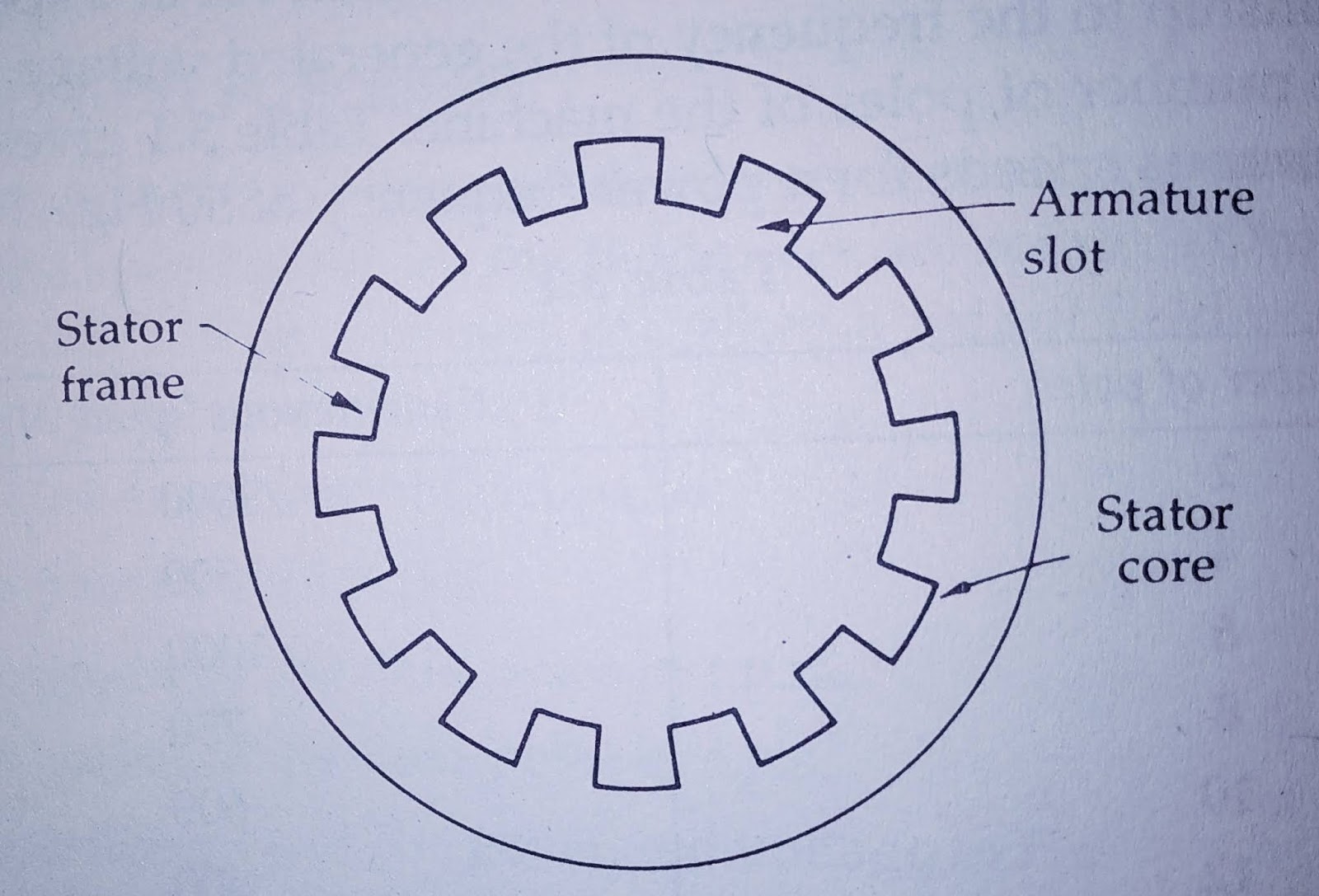 Synchronous Generator / Alternators , Construction, Working and ...