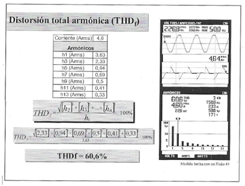 Ingeniería de Máquinas y Sistemas Eléctricos: Tasa de distorsión ...