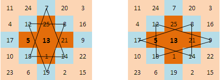 The Magic Square Blog: Magic Squares and Prime Numbers, Part Three