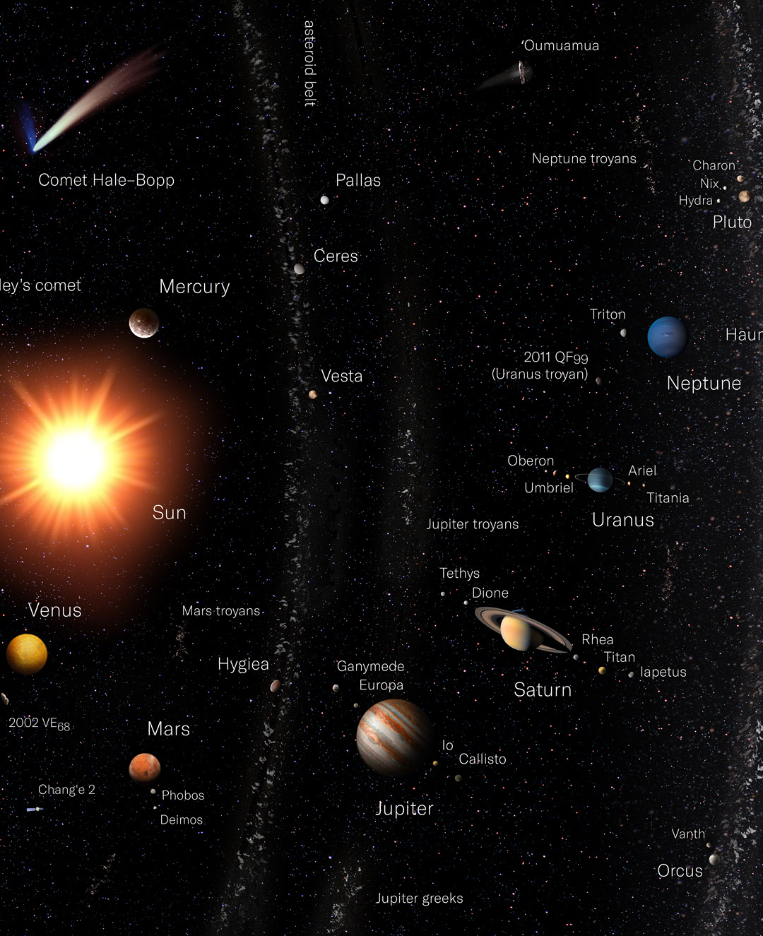 RECTANGULAR MAPS OF THE UNIVERSE - Pablo Carlos Budassi