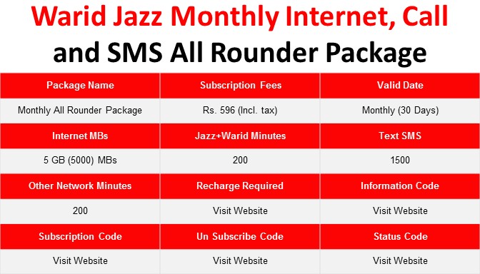 Warid Jazz Monthly Internet, Call and SMS All Rounder Package ~ Jazz ... Warid Jazz Monthly Internet, Call and SMS All Rounder Package ~ Jazz ...