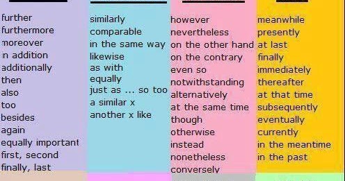 My little English Class: Connectors to improve your writing