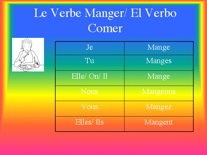 Le langage de l'amour: Le verbe Manger