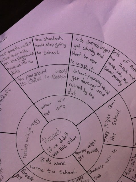 Hey Milly!: Future Wheel